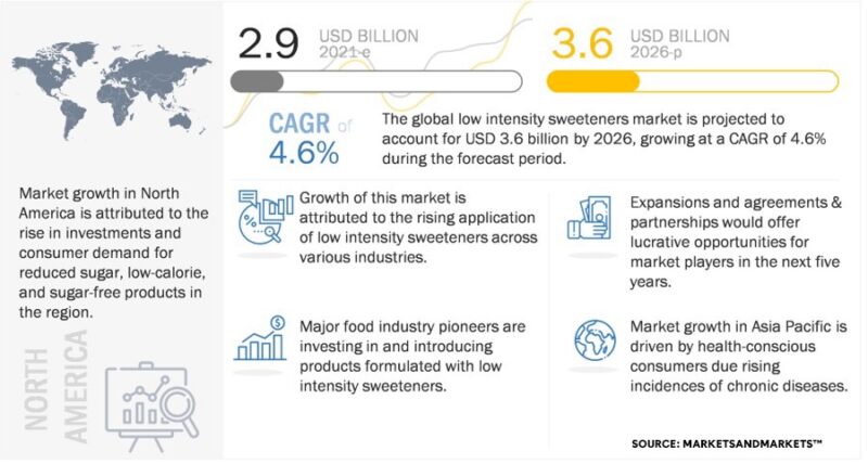 Health Consciousness Infographic - Batory Smartboards